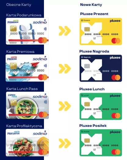 FAQ - Najczęściej zadawane pytania i odpowiedzi · Pluxee | Strona 4